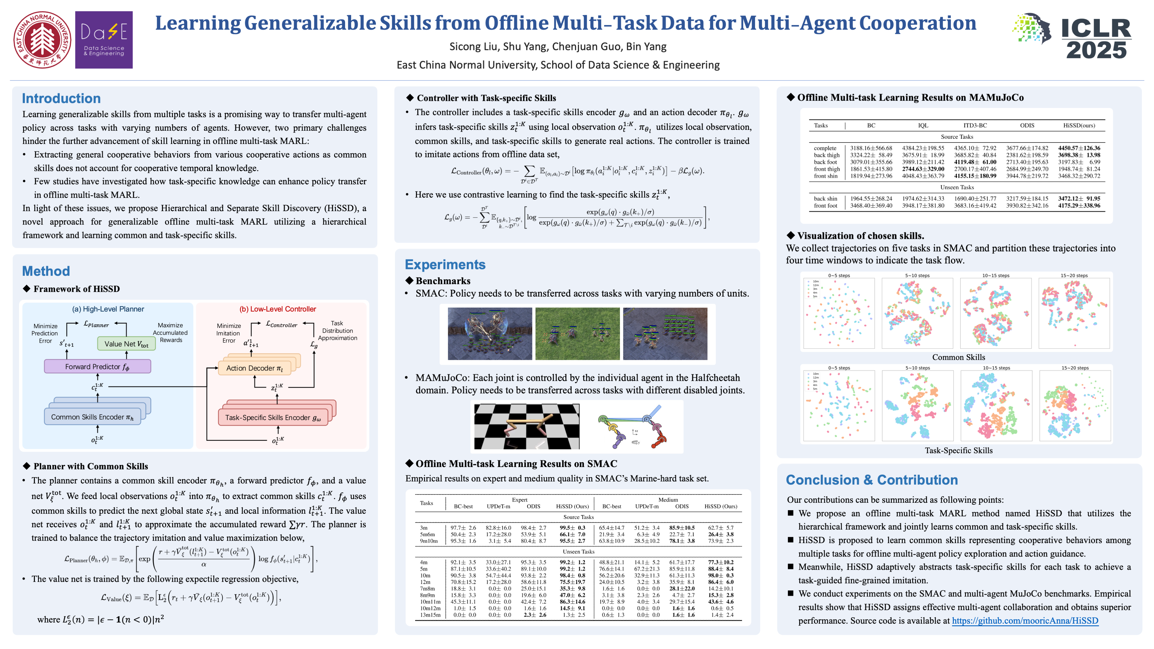 ICLR Poster Learning Generalizable Skills from Offline Multi-Task Data for Multi-Agent Cooperation